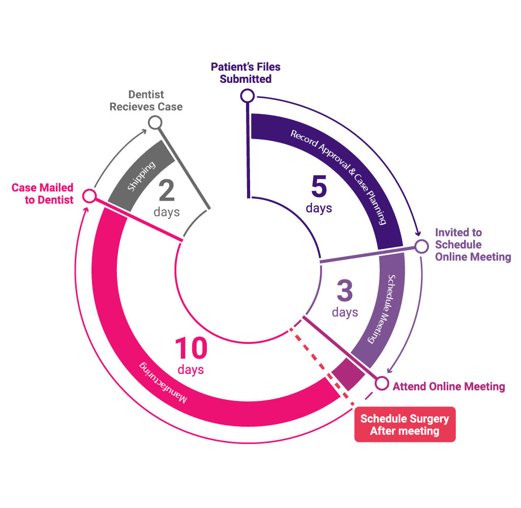 CHROME Process & Timelines – Quoris3D